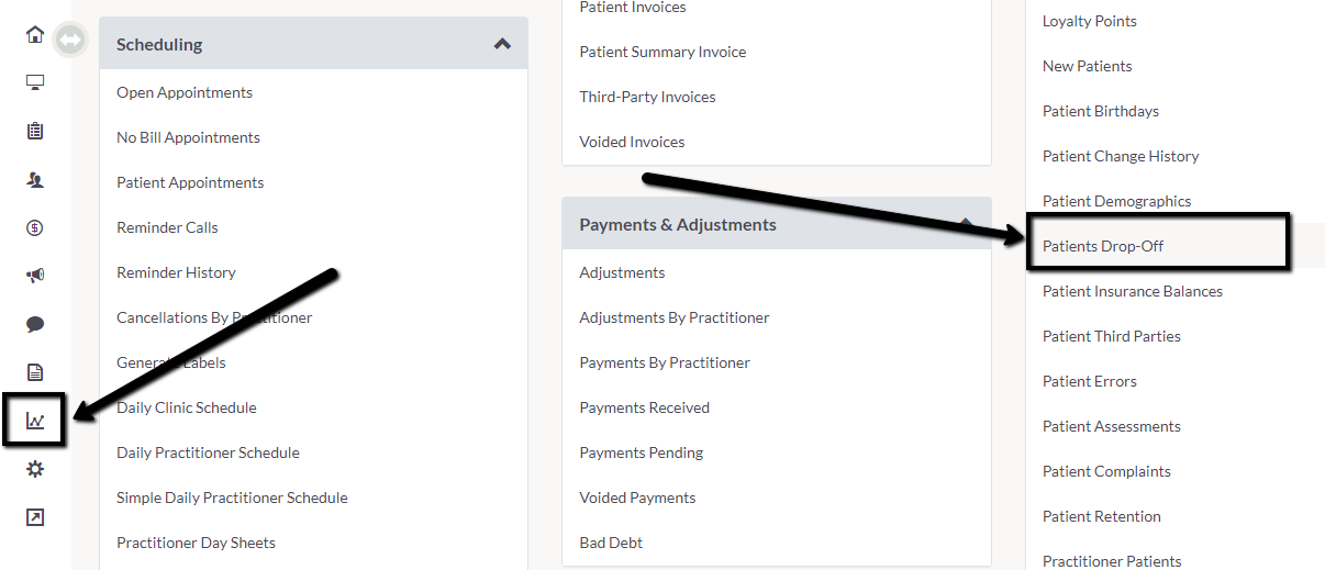 Report: Patient Drop-Off – Juvonno Help Center