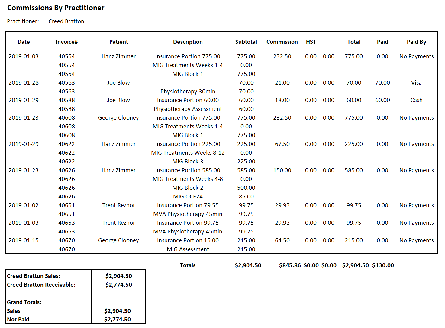 How to Set Up and Track Staff Commissions – Juvonno Help Center